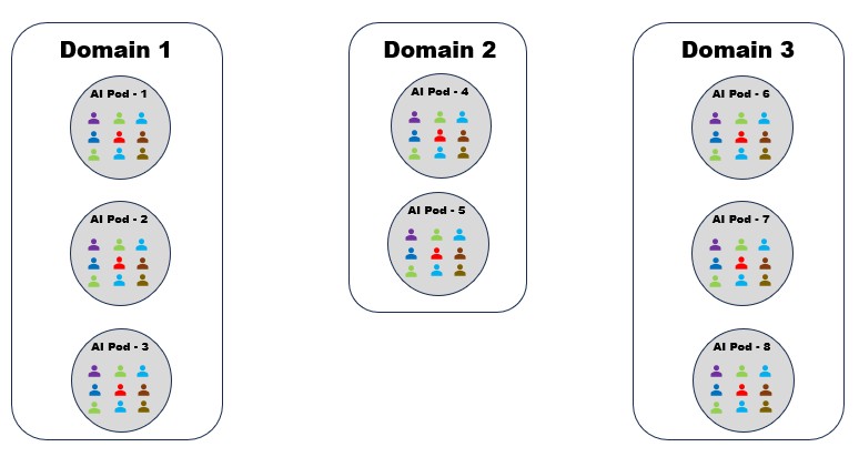 3. AI Capability Networks (Skill Networks)