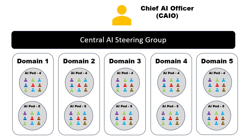 Why This AI Model Works: